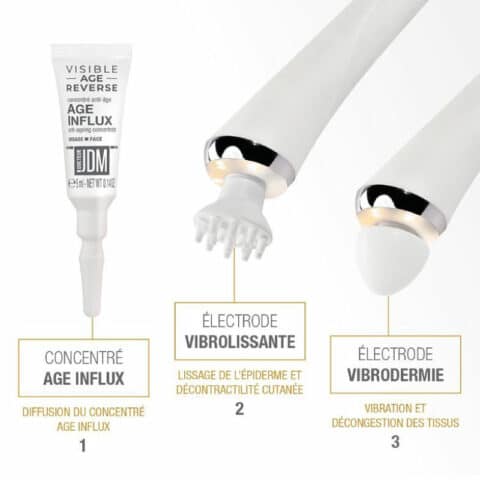 Visible Age Reverse Guinot : la révolution anti-âge est en marche